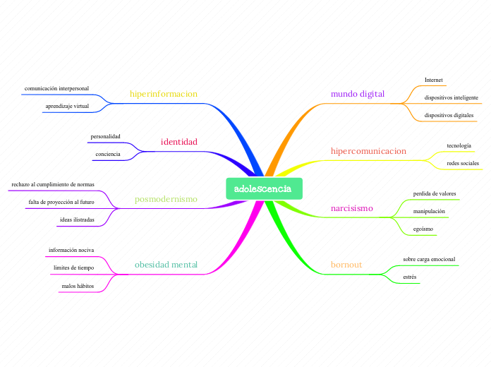 adolescencia - Adimen Mapa
